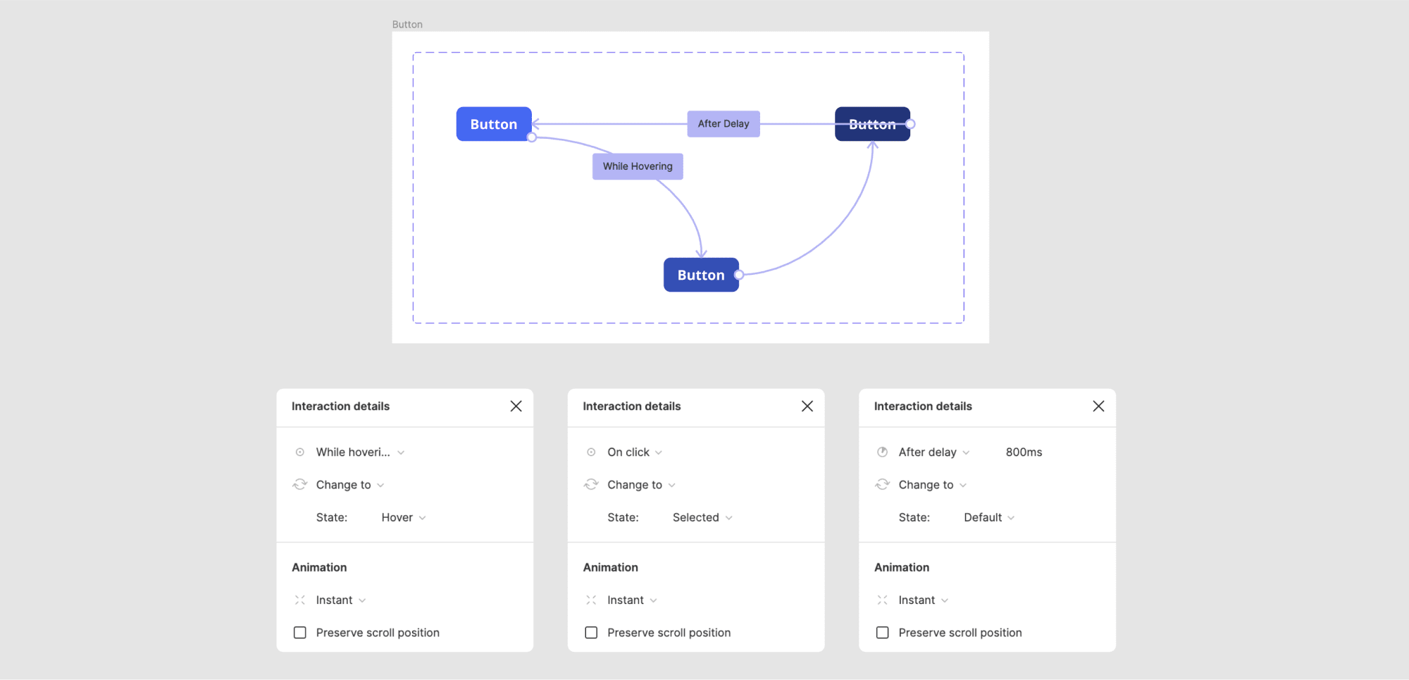 Ultimate Guide to Prototyping in Figma